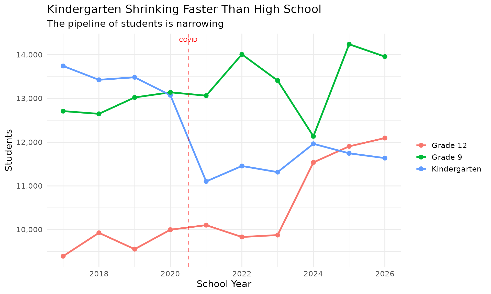 Hawaii school data from public state sources • hischooldata